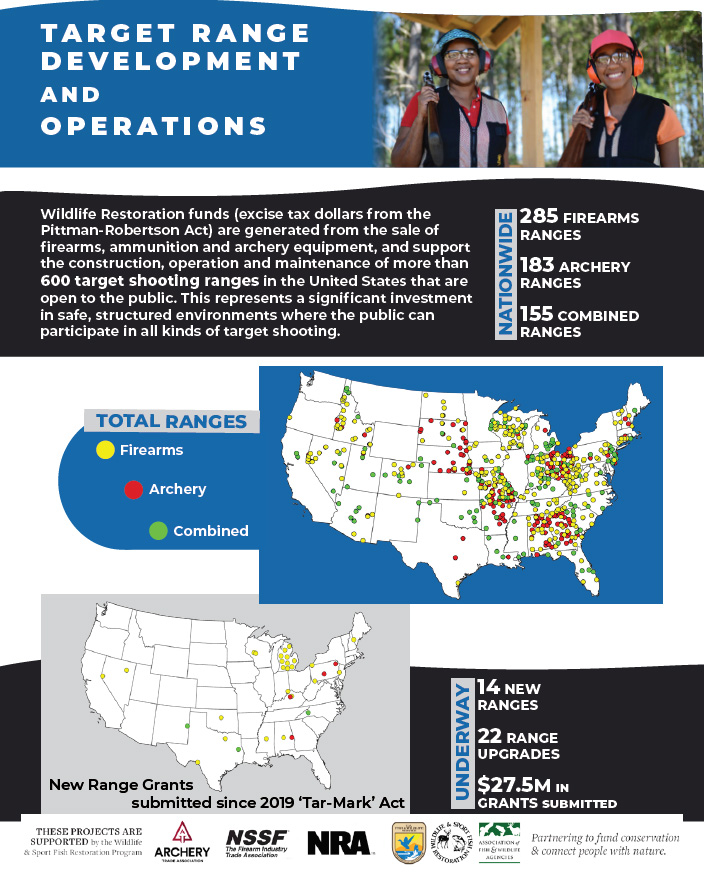 Ranges - Partner with a Payer
