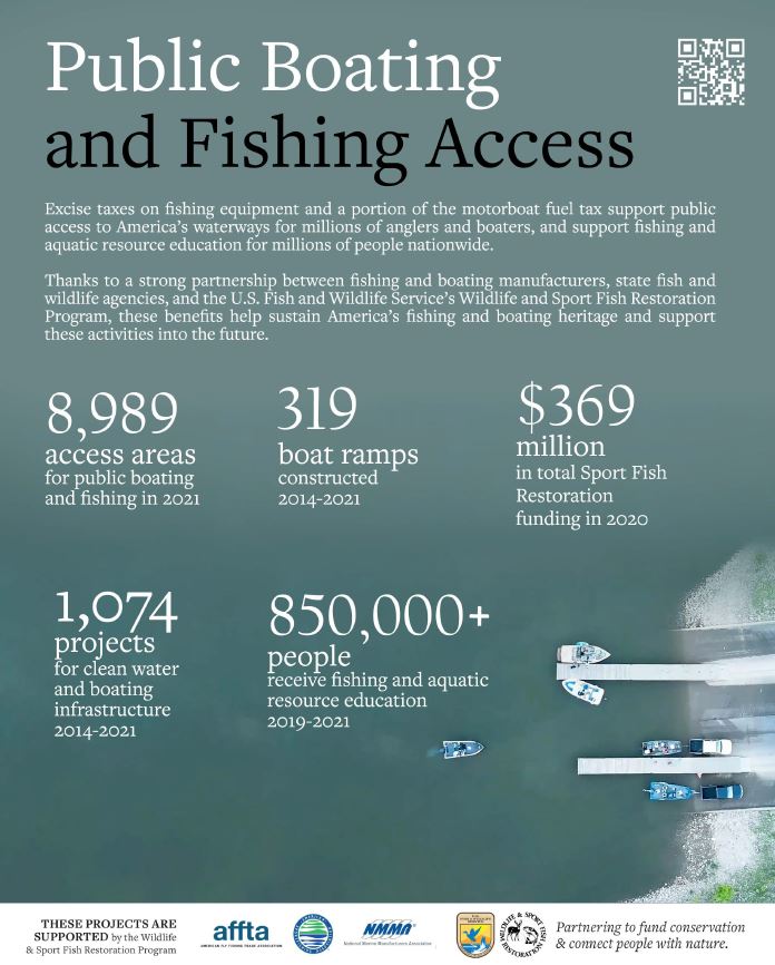 Resources - Partner with a Payer