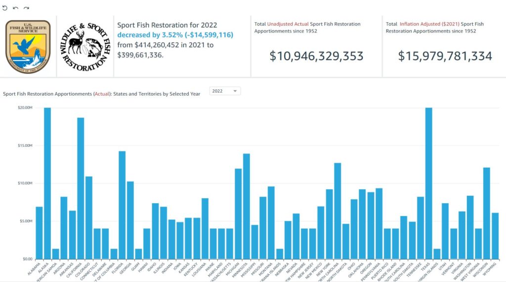 Funding Sources - Partner with a Payer